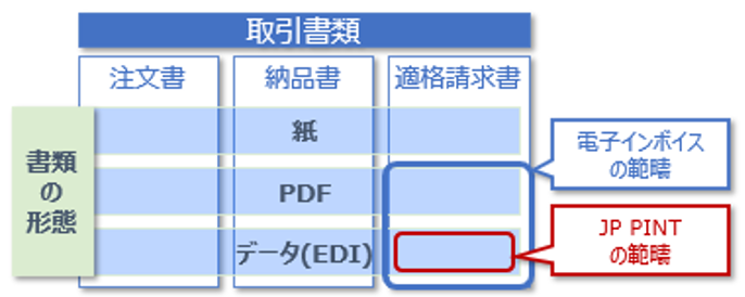 電子インボイスのJP-PINT活用のポイントとは？ | OpenText